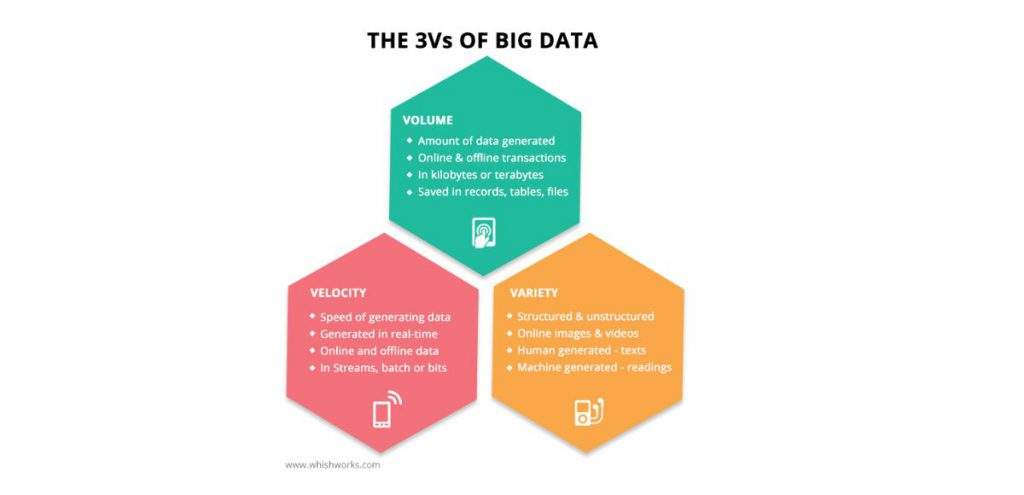 Tại sao doanh nghiệp cần phải sử dụng Big Data?