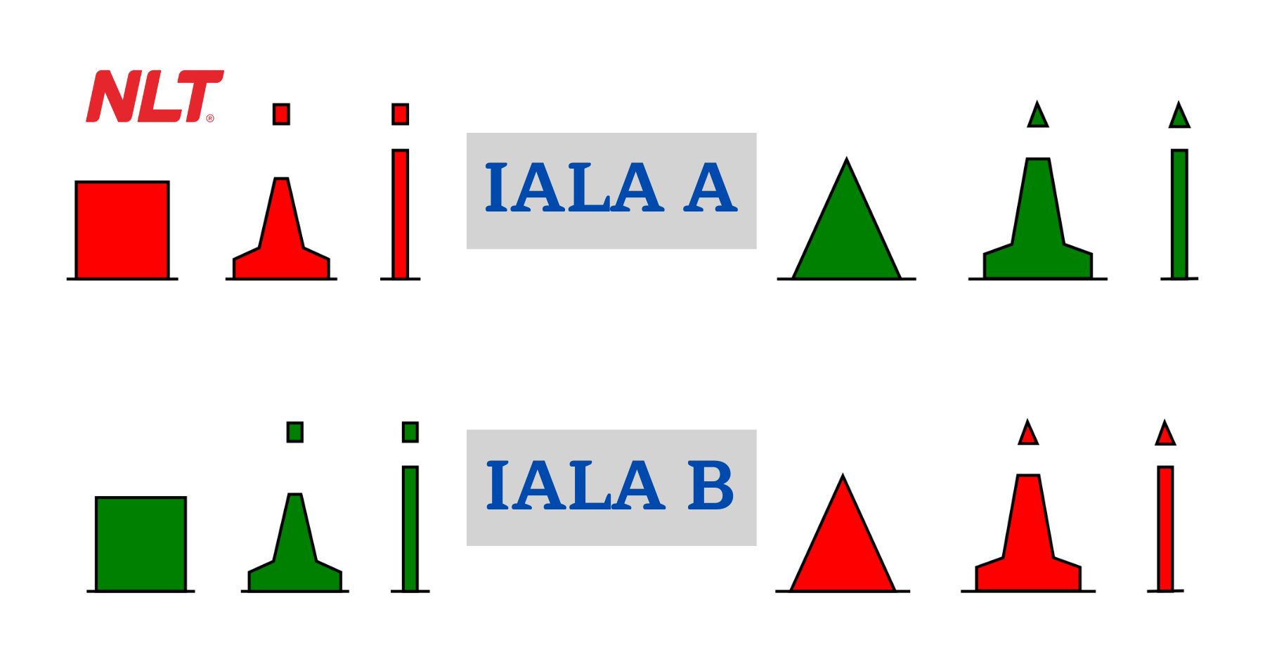 Tiêu chuẩn IALA B: Hướng dẫn an toàn phao báo hiệu hàng hải